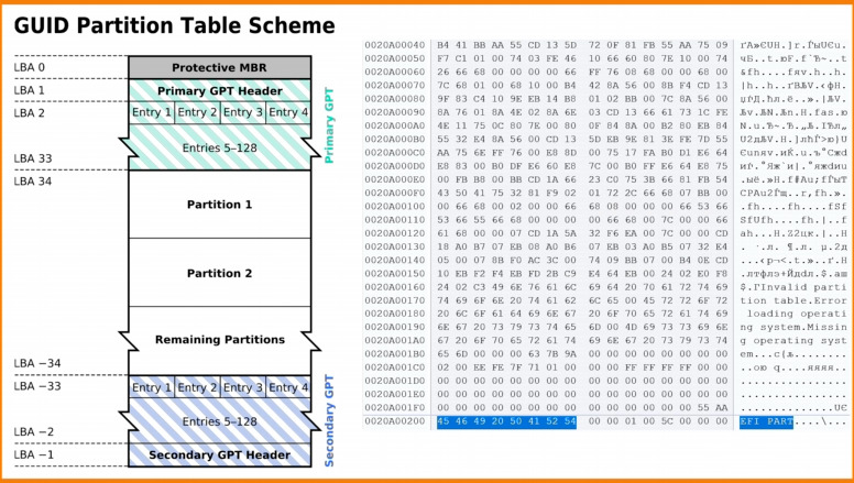 How to recover data from RAID 0 and RAID 1 on an AMD motherboard ...
